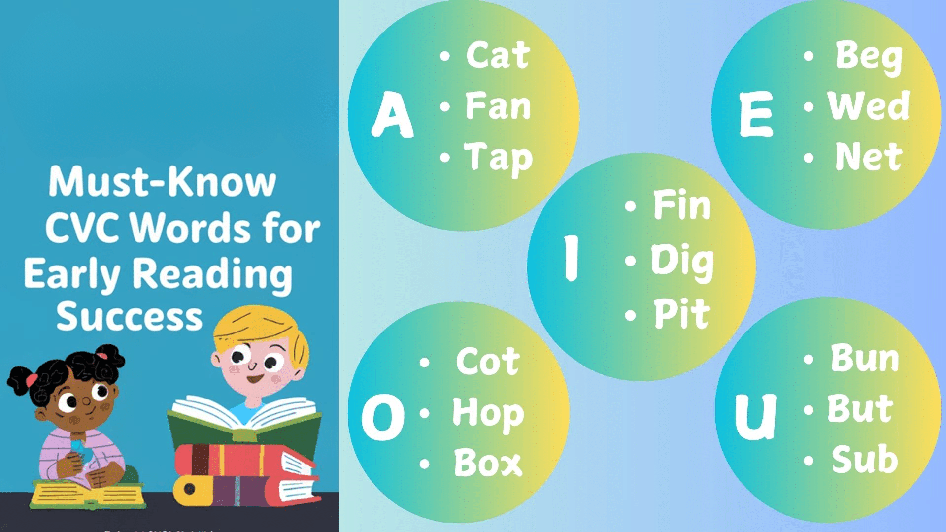 201 CVC Words for Early Reading Success - Meredith Plays