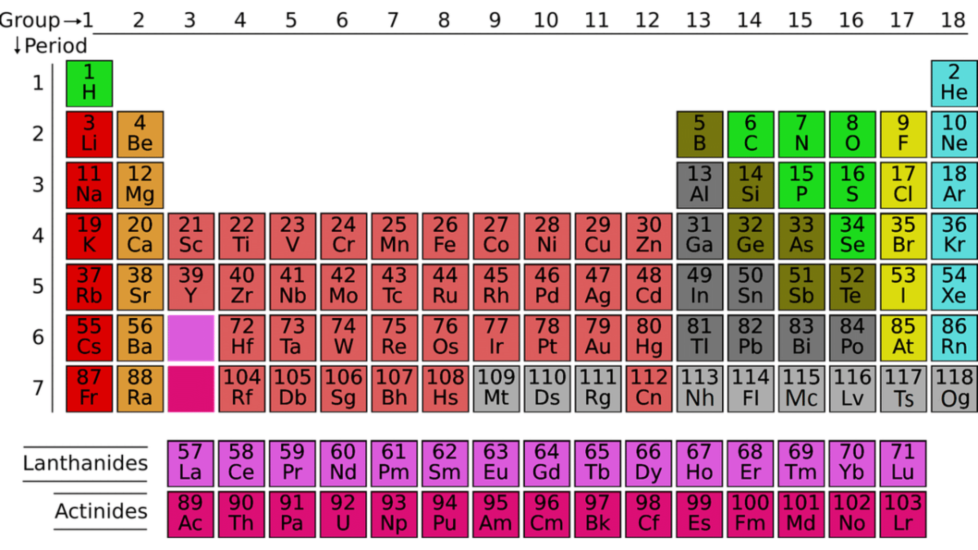 Ultimate Periodic Table Trivia Challenge for Science Lovers - Meredith ...