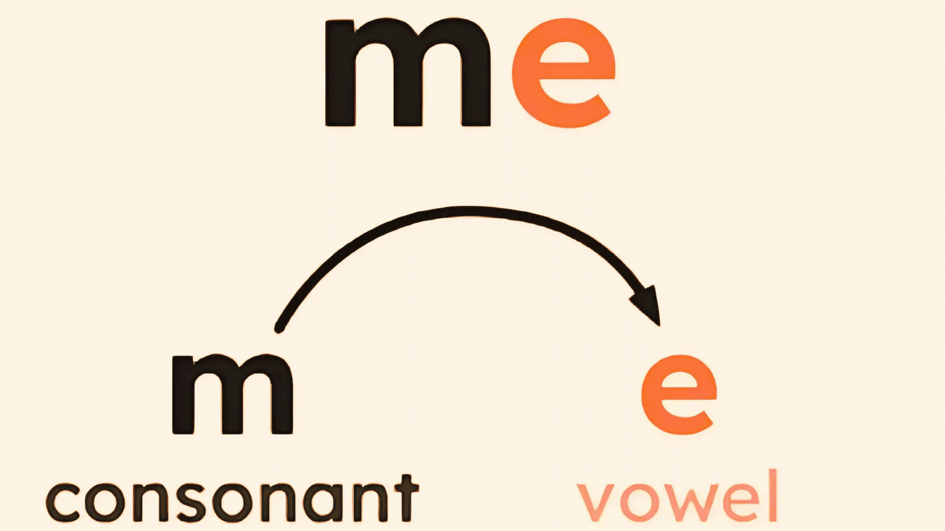 Free PDF of Top 101 Open Syllable Word List - Meredith Plays