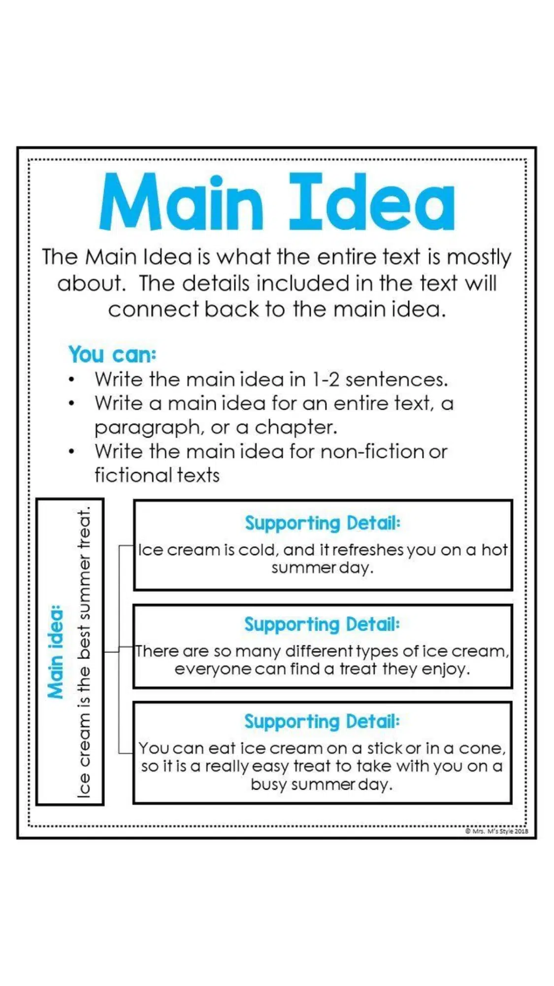 Using Main Idea Anchor Chart in Learning - Meredith Plays