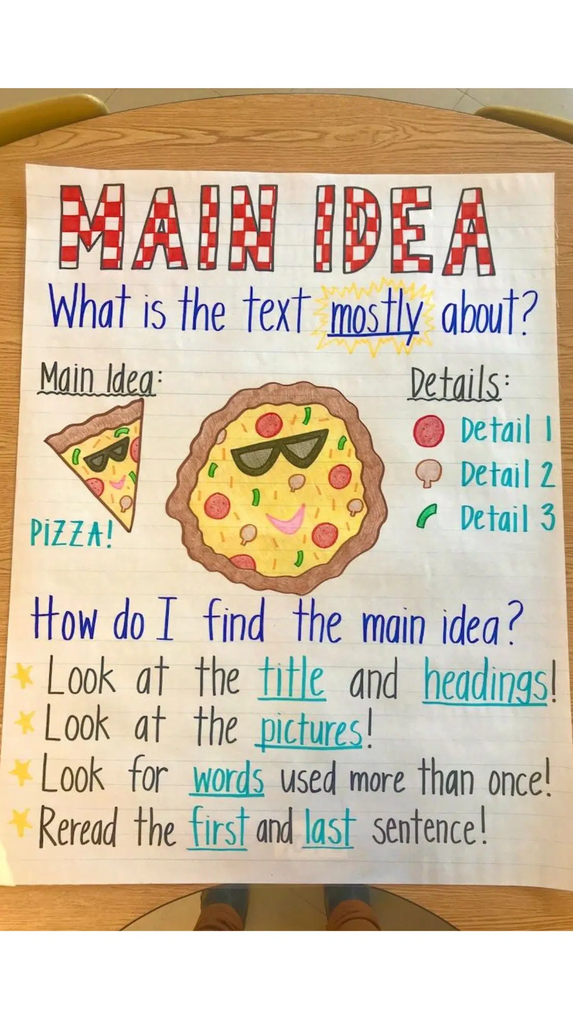 Using Main Idea Anchor Chart in Learning - Meredith Plays