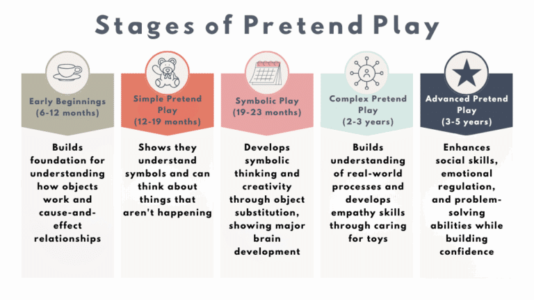 When Does Pretend Play Start in Child Development? - Meredith Plays