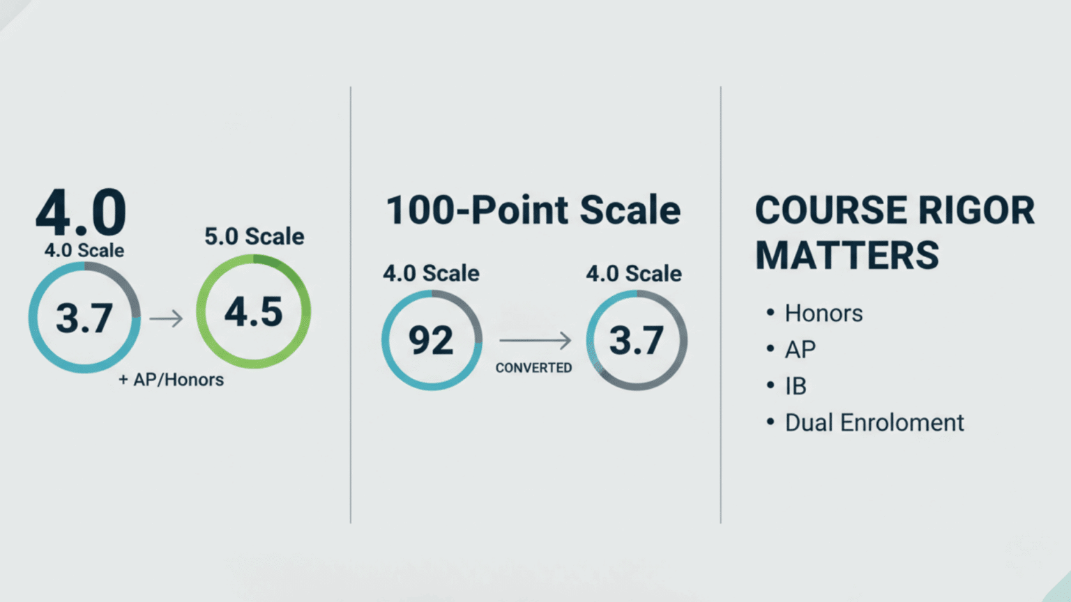 What Does GPA Scale Reporting Mean? - Meredith Plays