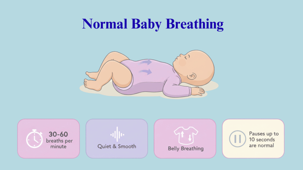 Normal Baby Breathing vs Retractions: Parent Guide - Meredith Plays