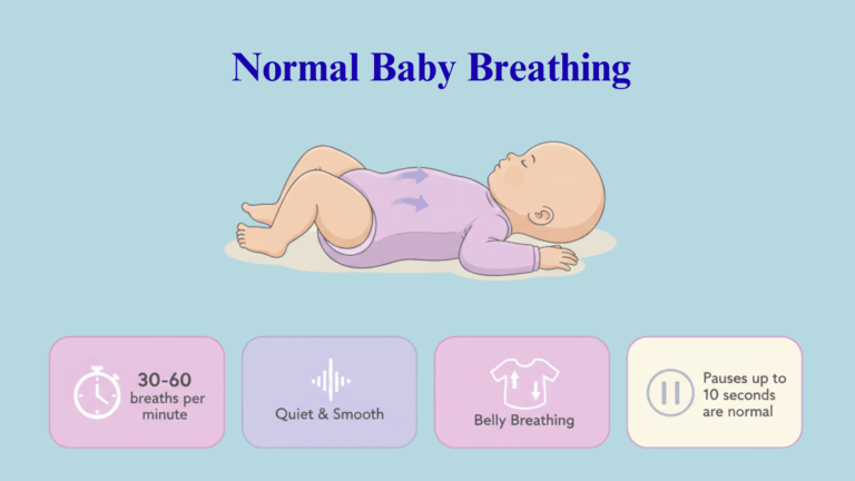 Normal Baby Breathing vs Retractions: Parent Guide - Meredith Plays